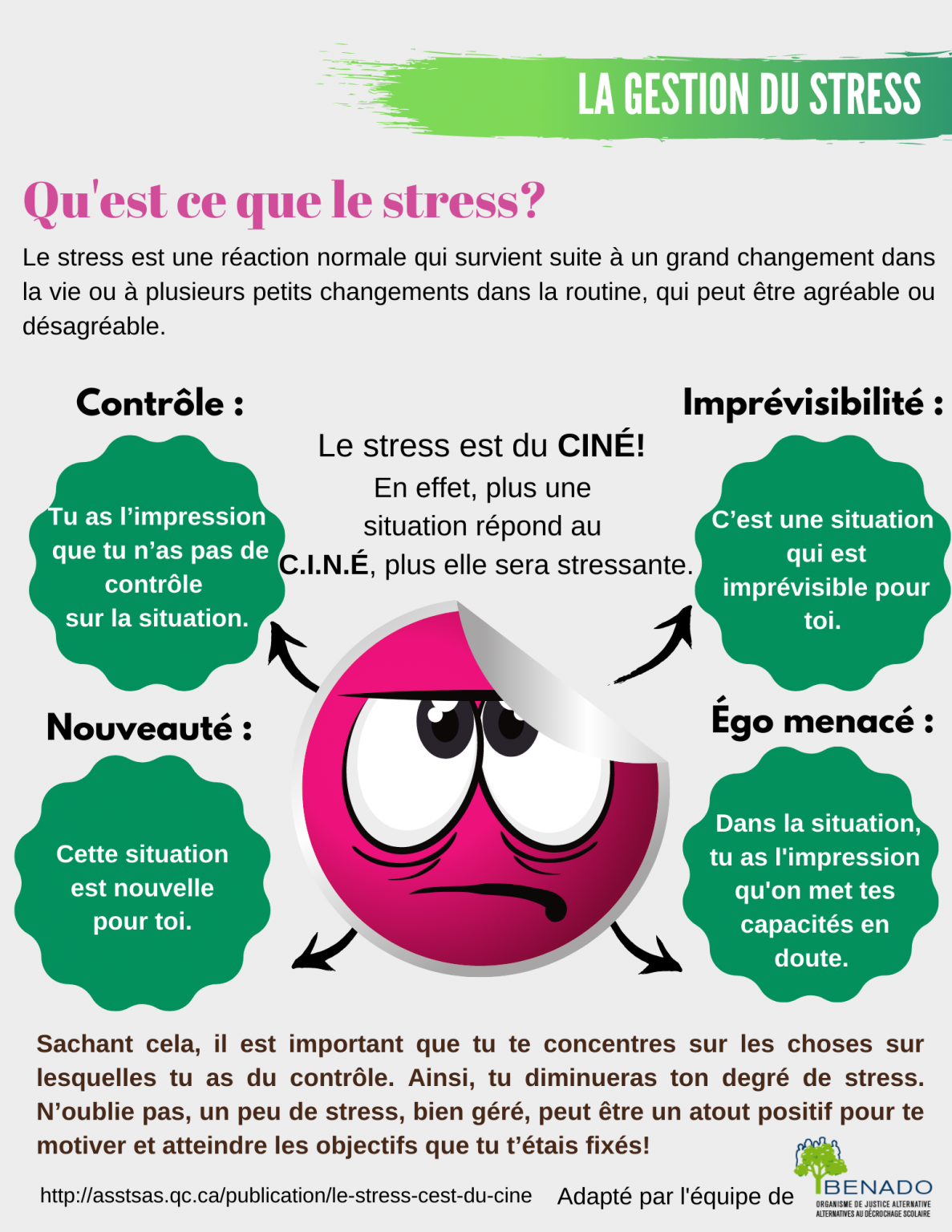 La gestion du stress - Le C.I.N.É - Benado